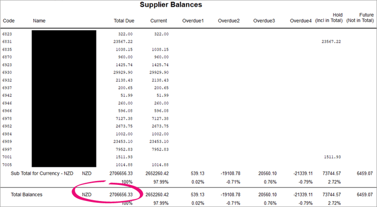 Reconciling AR and AP sub-ledgers with the general ledger