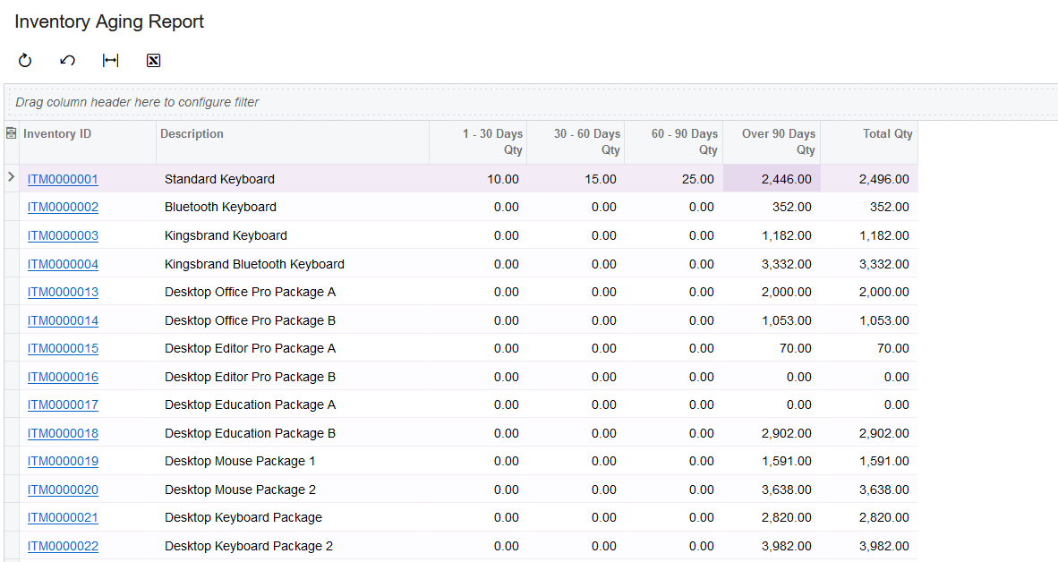 Inventory Aging Report