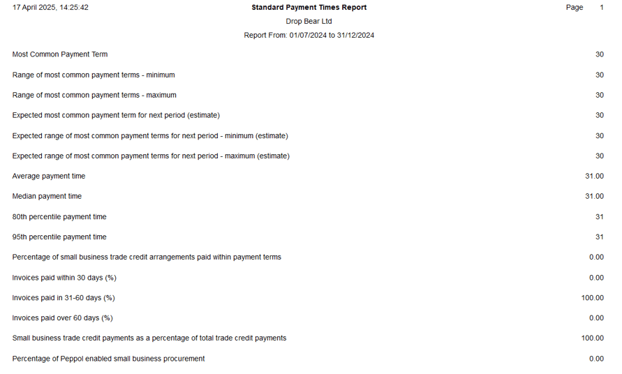 Running the PTRS report
